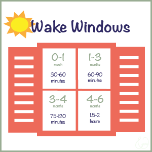 Wake Windows & Sleep Associations for Independent Sleepers