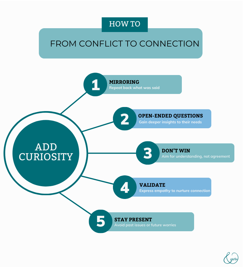 Connection through curiosity: conflict resolution in marriage